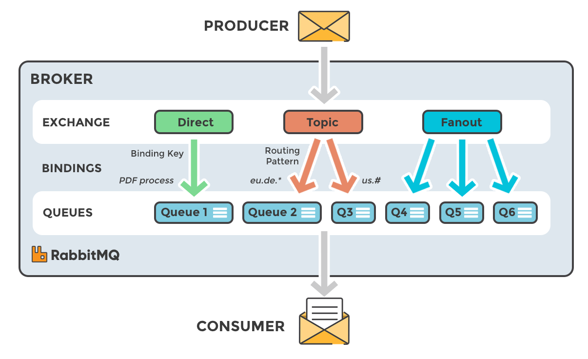 Konfigurasi RabbitMQ Untuk Message Broker Halovina